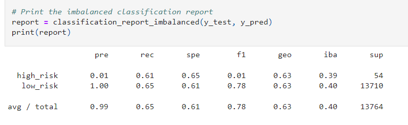 GitHub - squishykins/Credit_Risk_Analysis: Resampling, prediction, and ensemble classification ...
