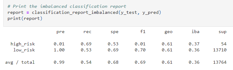 GitHub - squishykins/Credit_Risk_Analysis: Resampling, prediction, and ensemble classification ...