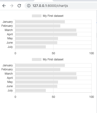 GitHub - luong-dung-dev/chartjs: Draw two chart with chartjs