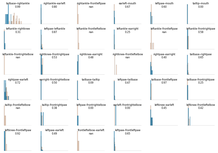 OSError: Tracklets are empty. · Issue #1854 · DeepLabCut/DeepLabCut · GitHub