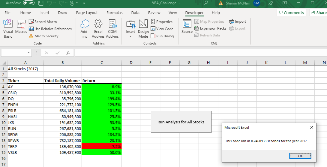 GitHub - smithsh14/Stock_Analysis: VBA Challenge on refactored stock analysis code