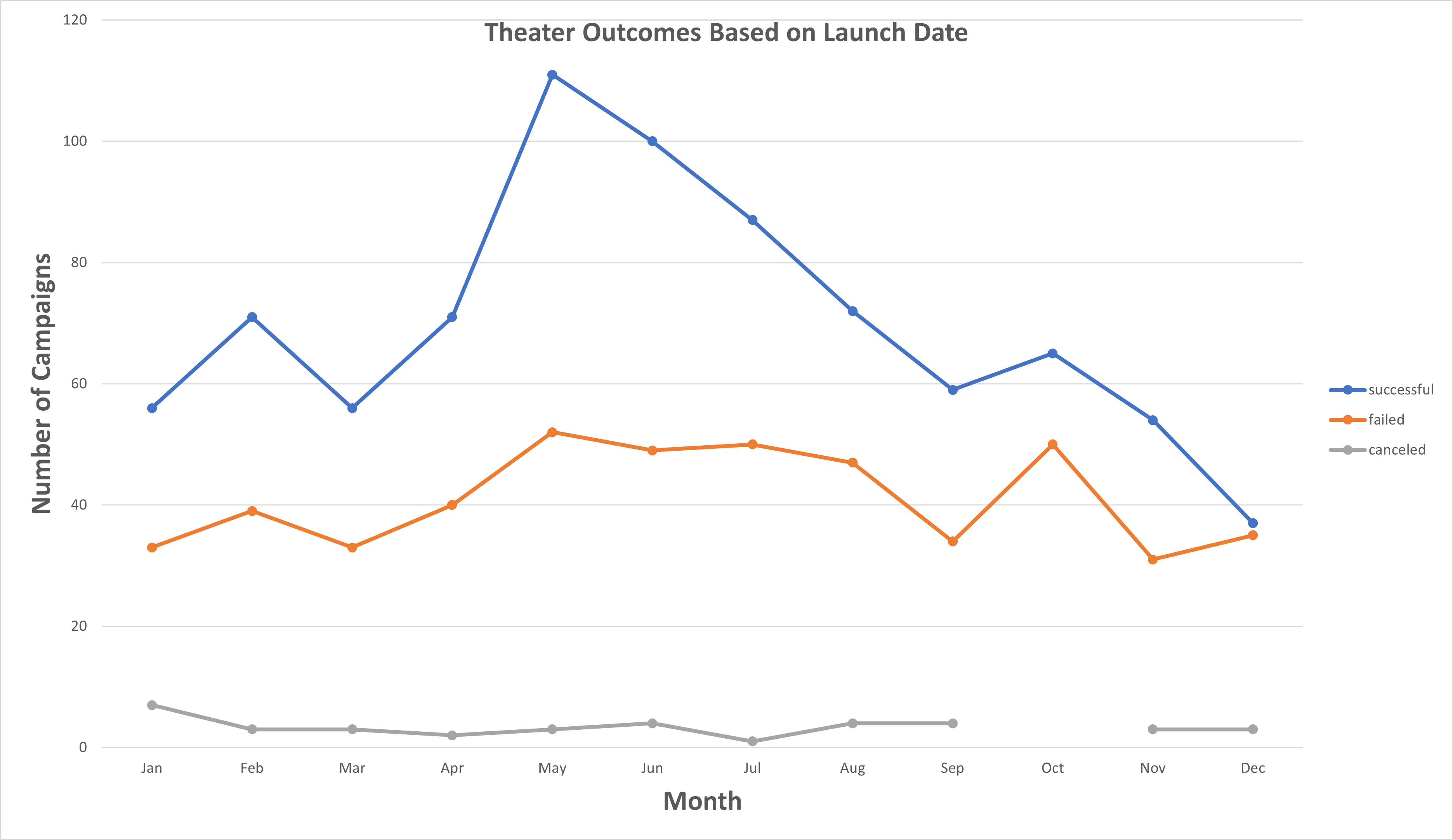 GitHub - billy-bartlett/kickstarter-analysis: Kickstarter analysis for Louise