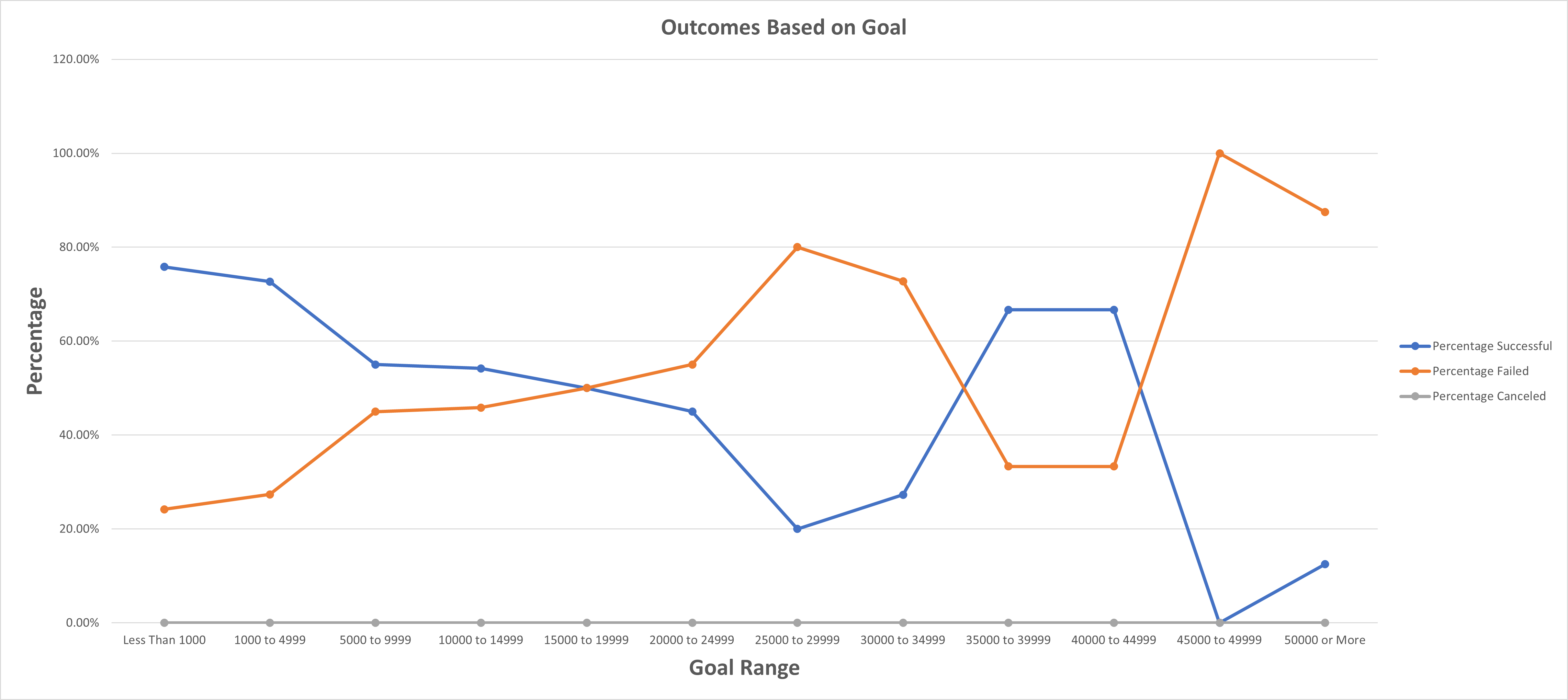 GitHub - billy-bartlett/kickstarter-analysis: Kickstarter analysis for Louise