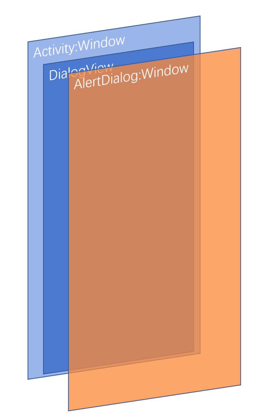 【BUG反馈】customDialog 被挡住 · Issue #189 · kongzue/DialogX · GitHub