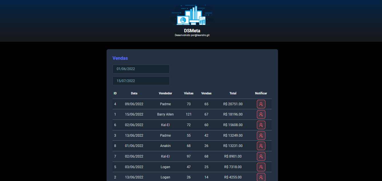 GitHub - Git-LeAmaral/dsmeta: Esse projeto foi desenvolvido durante a semana Spring React no ...