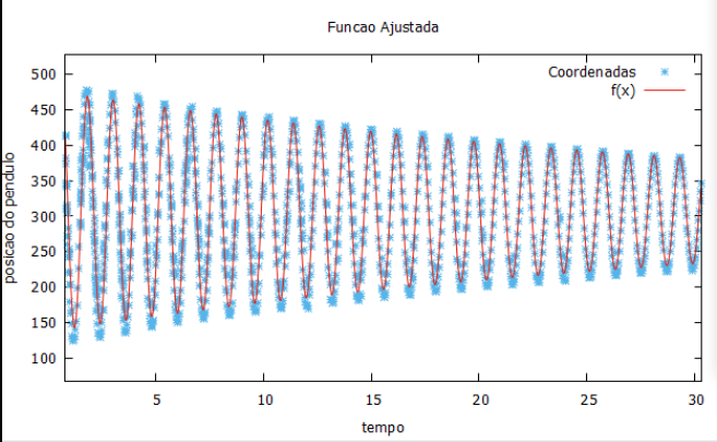 GitHub - vdamasceno04/pendulum: Python + Computer Vision object ...
