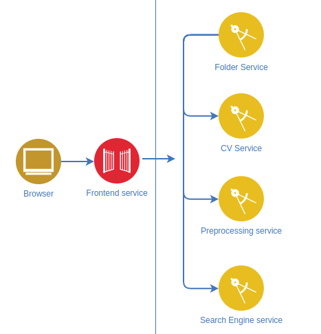 GitHub - B1910380-PhamMinhHoang/CVs_Management