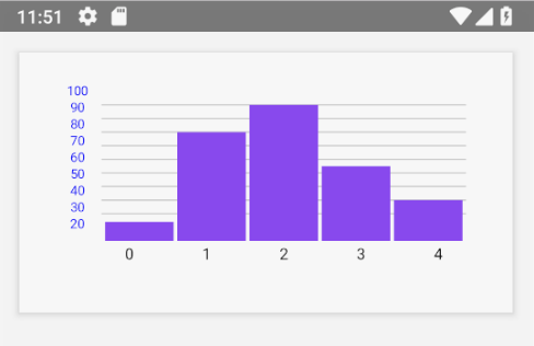 Bar Chart Doesn't display Grid Lines · Issue #184 · JesperLekland/react-native-svg-charts · GitHub