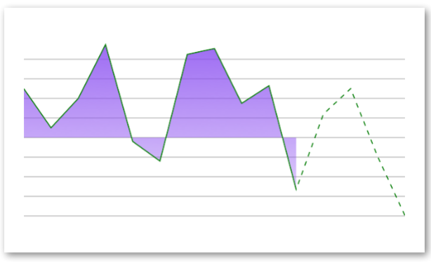 Set two colors for negative and positive values in area chart · Issue ...