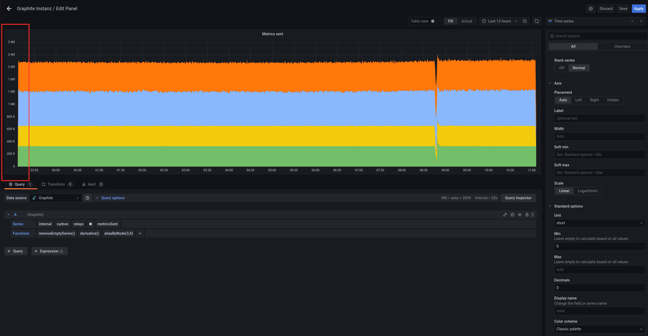 Wrong Values On Left Y Axis When Using Short Unit · Issue 37470 · Grafana Grafana · Github