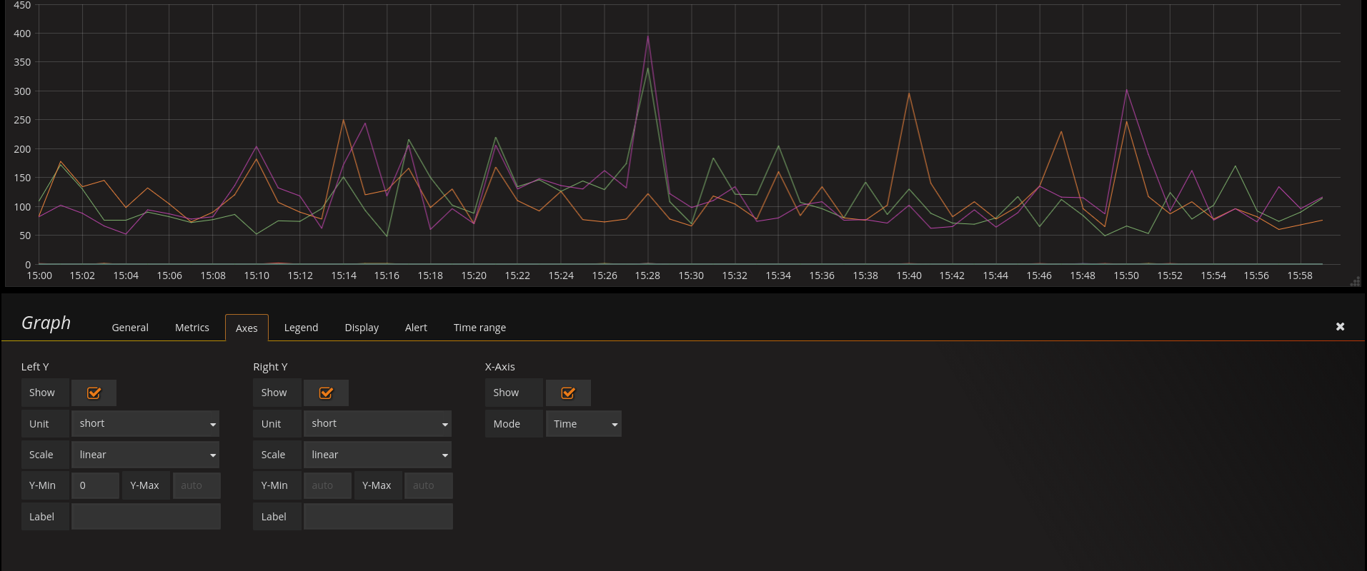 Bug Graph Ignores Y Min When Scale Is Used · Issue 8678 · Grafanagrafana · Github