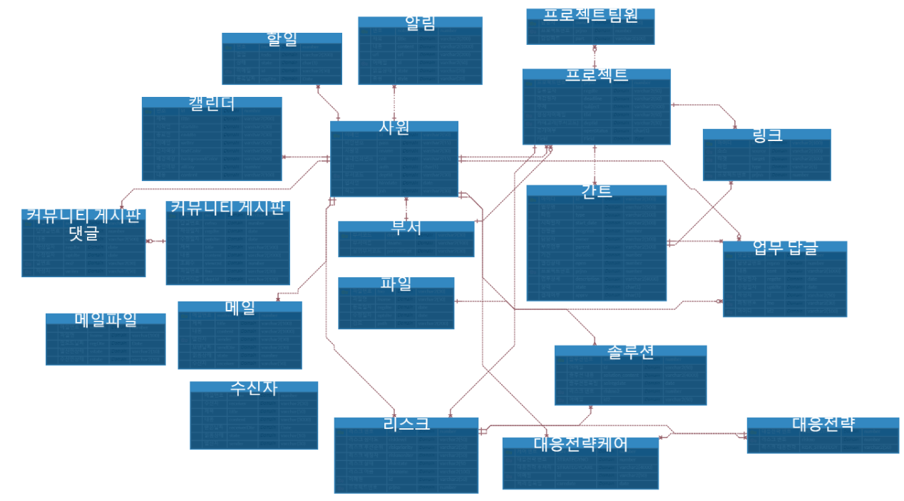 GitHub - YooMinWoo/PMS_system
