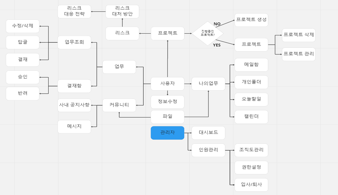 GitHub - YooMinWoo/PMS_system