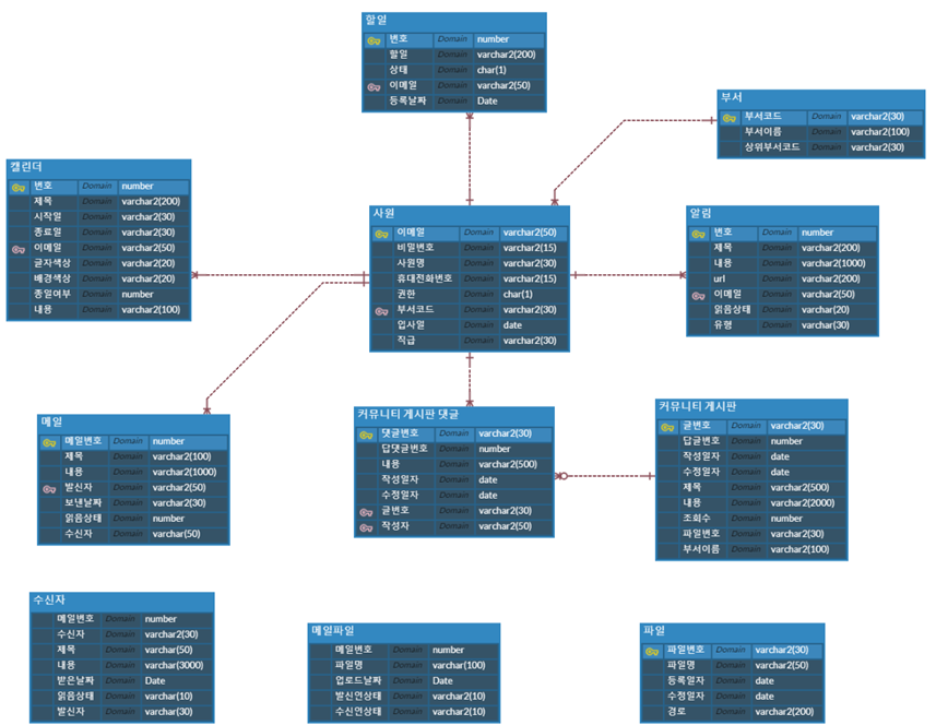 GitHub - YooMinWoo/PMS_system