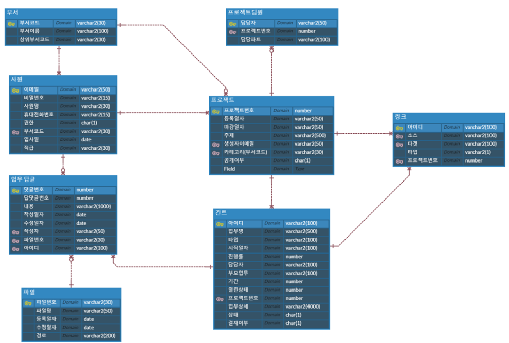 GitHub - YooMinWoo/PMS_system