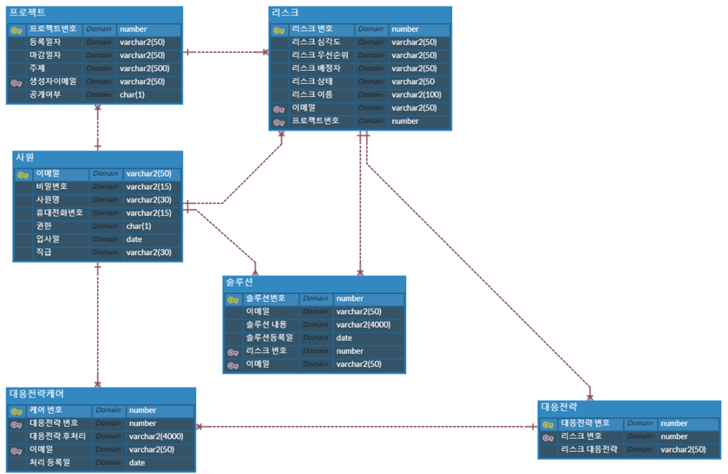 GitHub - YooMinWoo/PMS_system