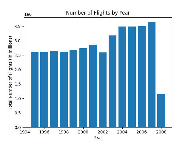 GitHub - ENSUU/cis4130-semesterproject: CIS 4130 Semester Project ...