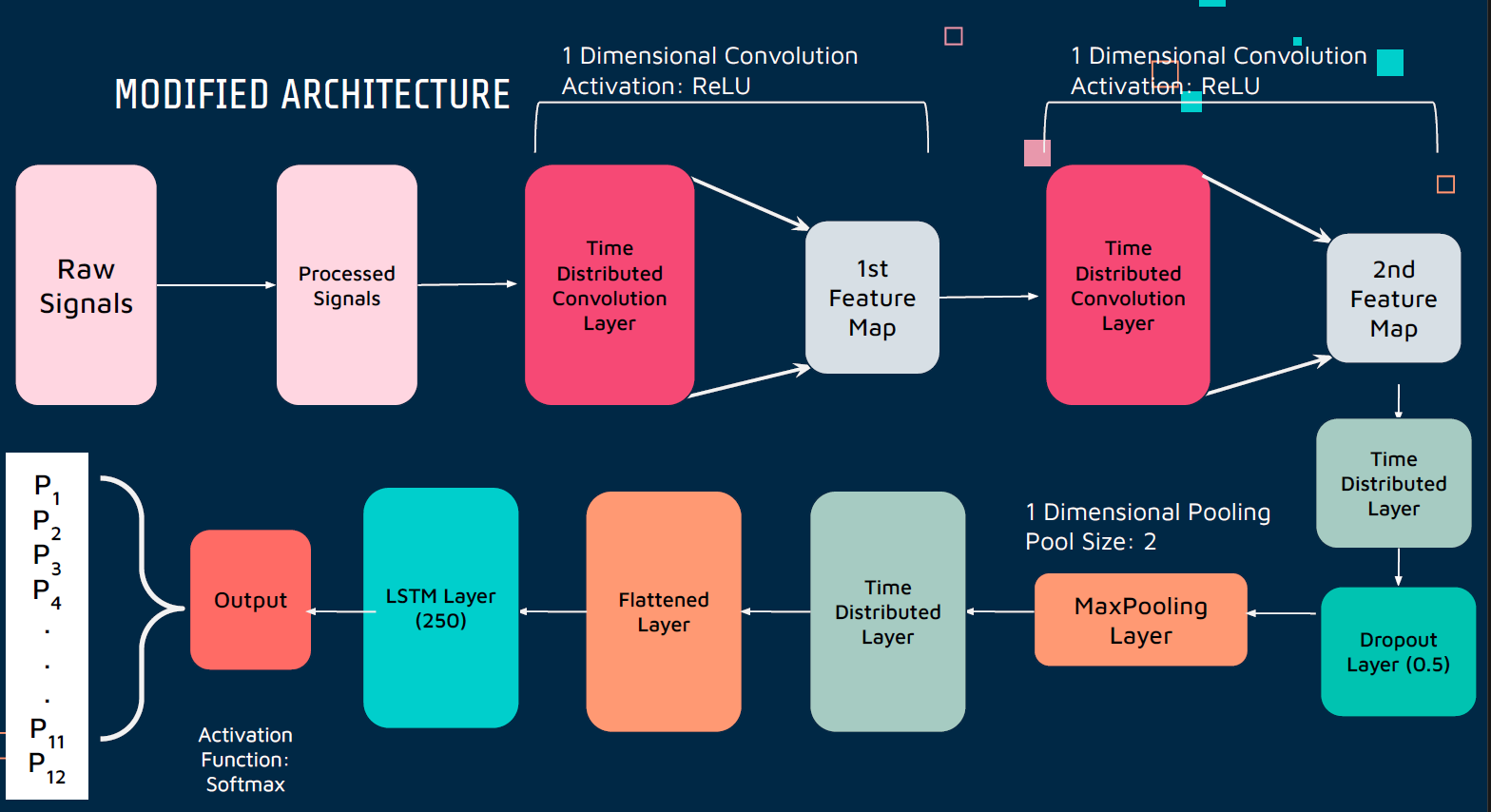 GitHub - dchoo99/Human-Activity-Recognition: CS3244 Machine Learning ...