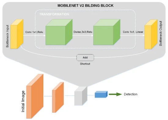GitHub - sbsudheer/FACE-MASK-DETECTION: checks whether people wear mask ...