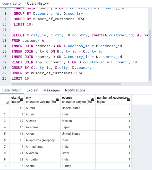GitHub - CBoyd424/Rockbuster_SQL_Project: PostgreSQL and Tableau ...