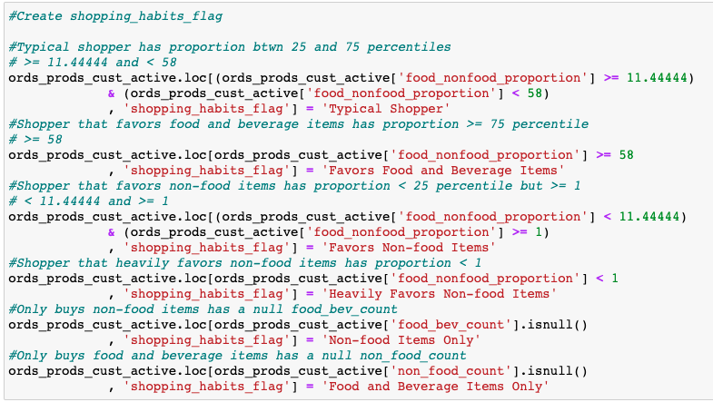 GitHub - CBoyd424/Instacart_Python_Project: Instacart Data Analysis Case Study