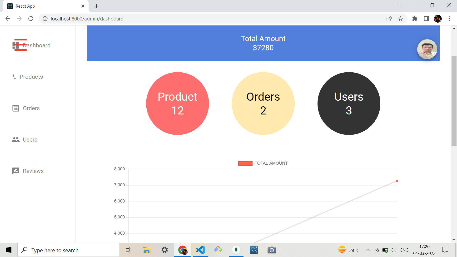 GitHub - Nitish010/EcomApp