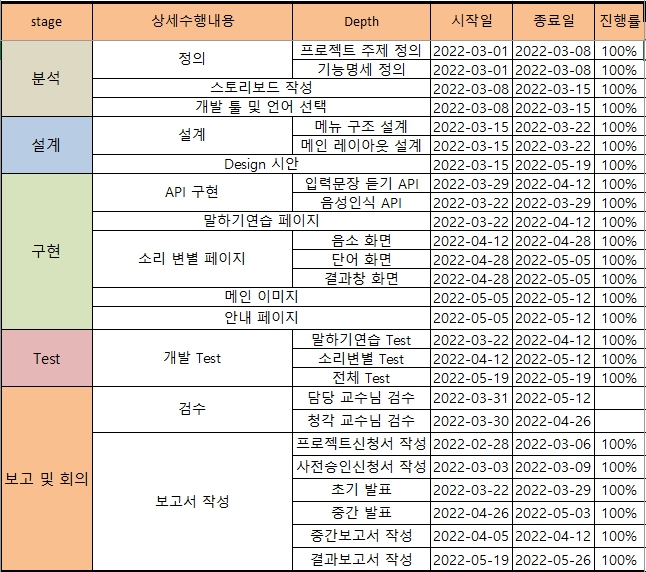 GitHub - teamCsory/CapstoneDesign_Csory