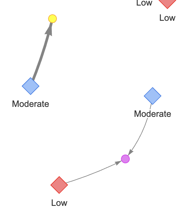 Set different color for different edge groups · Issue #305 · neo4j-contrib/neovis.js · GitHub