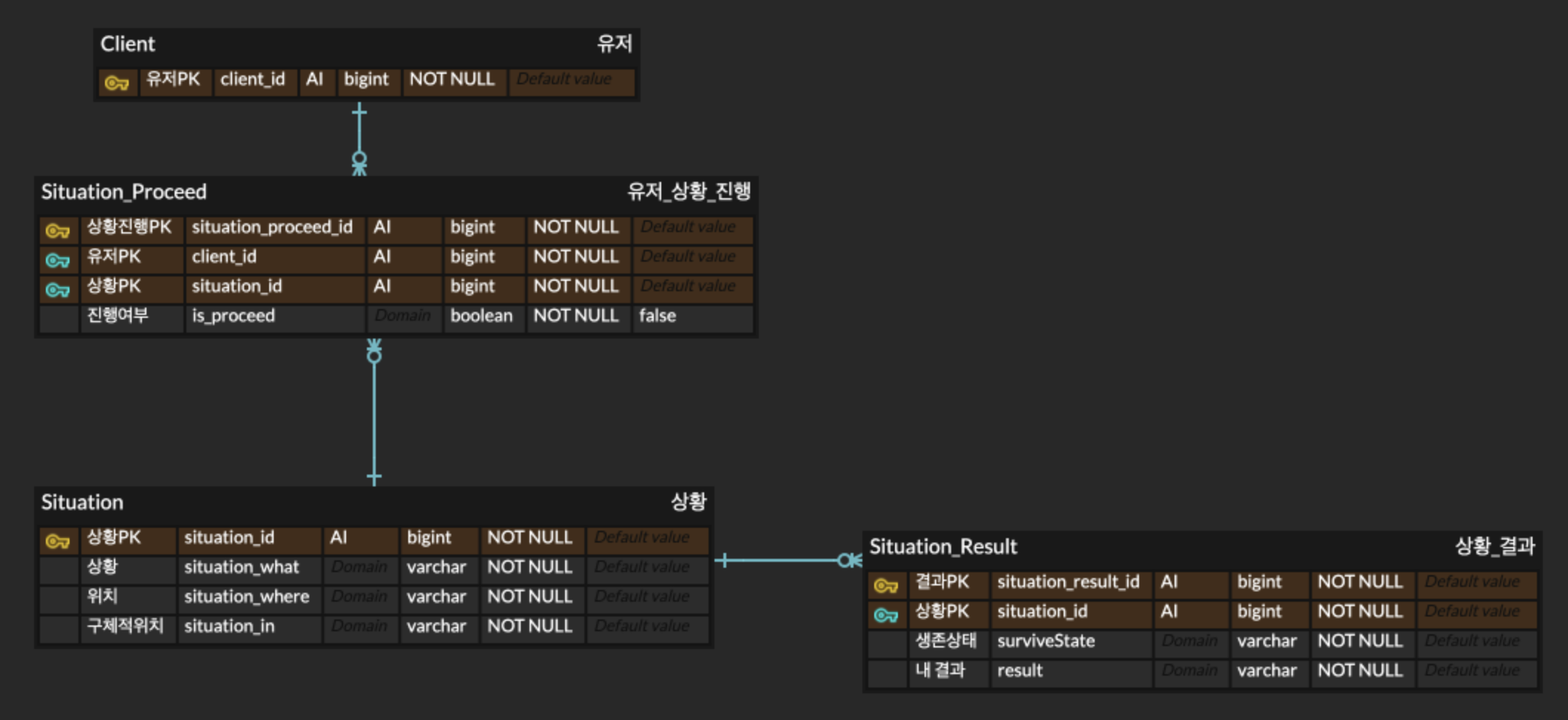 GitHub - SOPKATHON-9th/Cueing-SERVER: Cueing: 재난 상황 대비 시뮬레이션 서비스 [ 🏆 32th Sopkarthon 대상 수상작 🏆 ]
