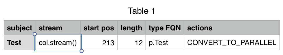 Add More Stream Attributes To Csv File · Issue 33 · Ponder Laboptimize Java 8 Streams