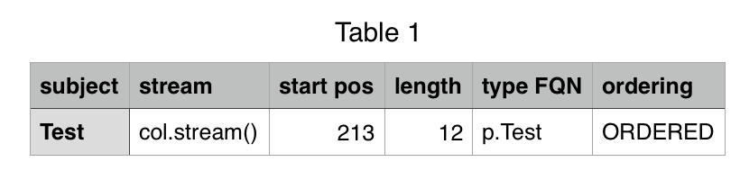 Add More Stream Attributes To Csv File · Issue 33 · Ponder Laboptimize Java 8 Streams