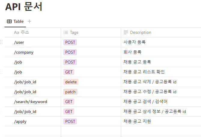 GitHub - sphy1597/wanted-pre-onboarding-backend
