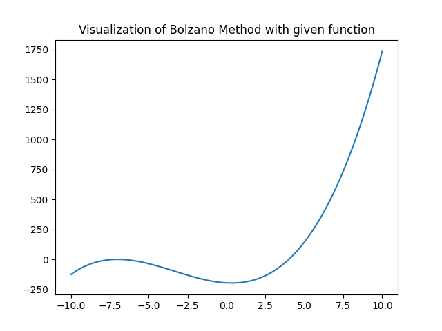 GitHub - yaboidimsum/P1_Komnum_A2: Praktikum 1 Komputasi Numerik