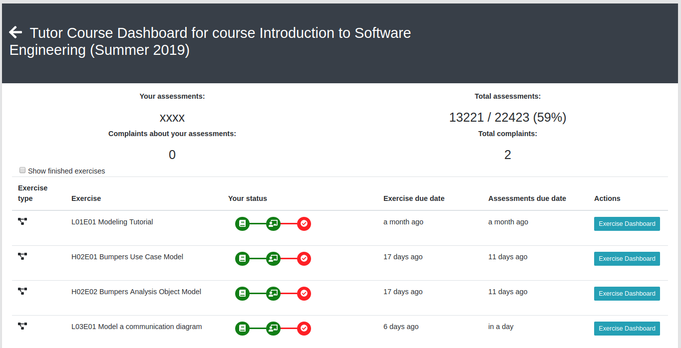 Show number of unassessed submissions in tutor dashboard · Issue #530 ...