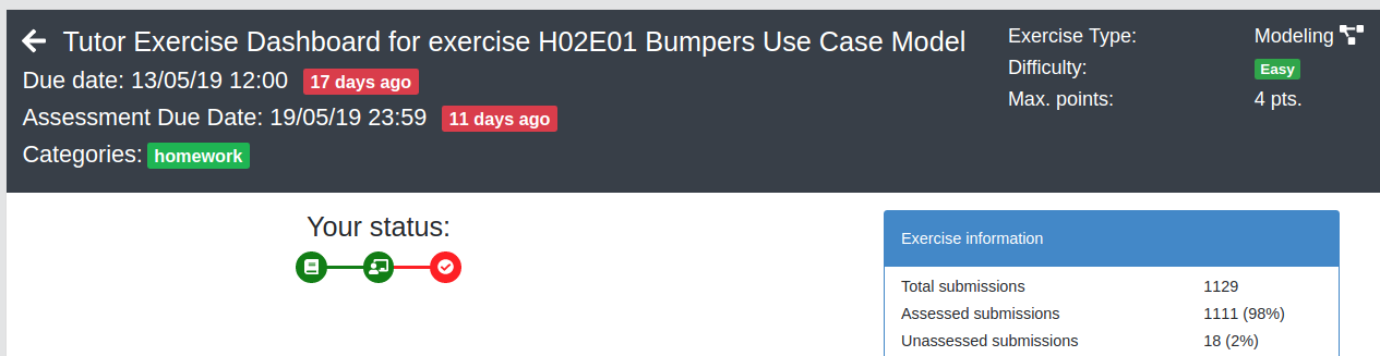 Show number of unassessed submissions in tutor dashboard · Issue #530 ...