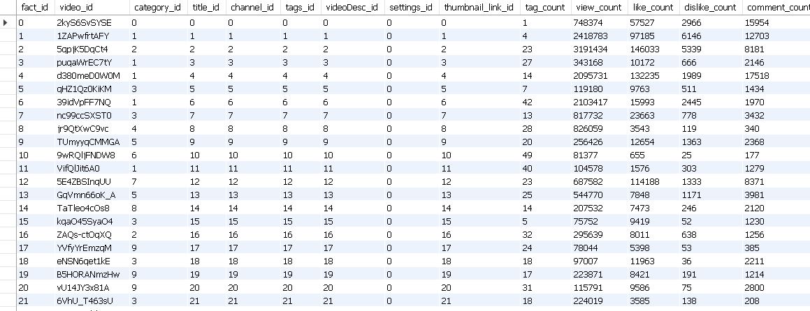 GitHub - evanchen1233/Data-Pipelines-with-Apache-Airflow: Data Pipelines with Apache Airflow