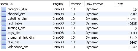 GitHub - evanchen1233/Data-Pipelines-with-Apache-Airflow: Data Pipelines with Apache Airflow