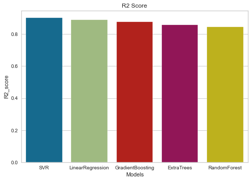 GitHub - Kerolos-Noshy/Housing-Price-Prediction