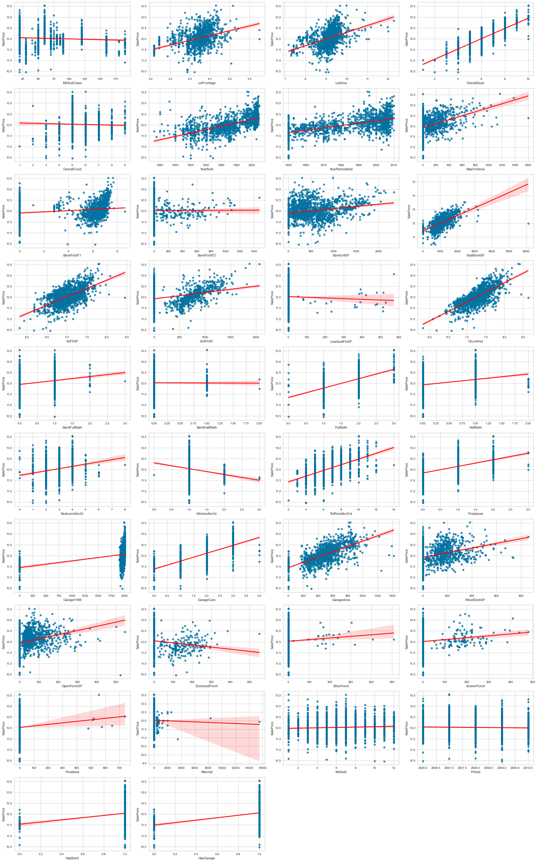 GitHub - Kerolos-Noshy/Housing-Price-Prediction