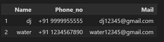GitHub - dhananajay-777/mongoDB