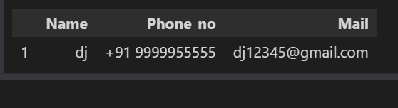 GitHub - dhananajay-777/mongoDB