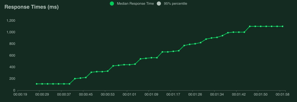 GitHub - eloisaquality/locust: Teste de carga
