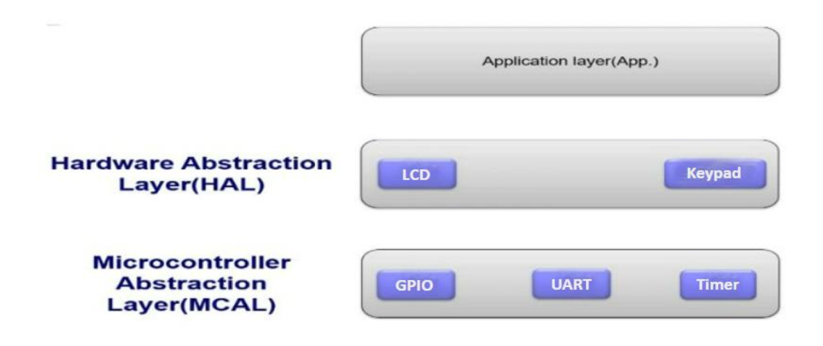 GitHub - Abdu117/Door_locker_security_system_using_ATmega32