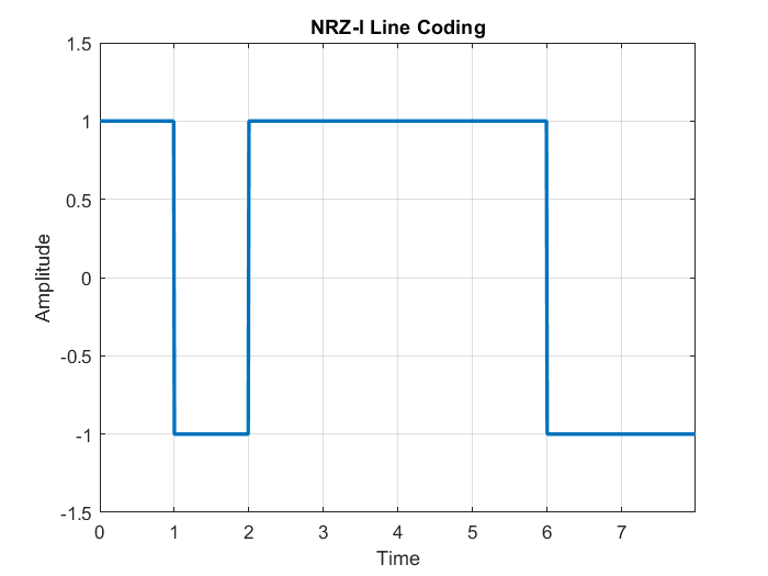 GitHub - Abdu117/NRZ-space-Line-coding