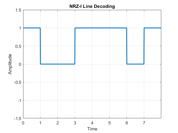 GitHub - Abdu117/NRZ-space-Line-coding