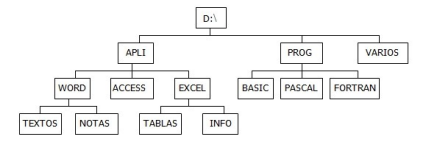 Ejercicios-Sistemas-Informaticos/EJERCICIO-DE-CLASE-2.md at main · MarcusNeSe/Ejercicios ...