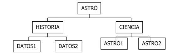 Ejercicios-Sistemas-Informaticos/EJERCICIO-DE-CLASE-2.md at main · MarcusNeSe/Ejercicios ...