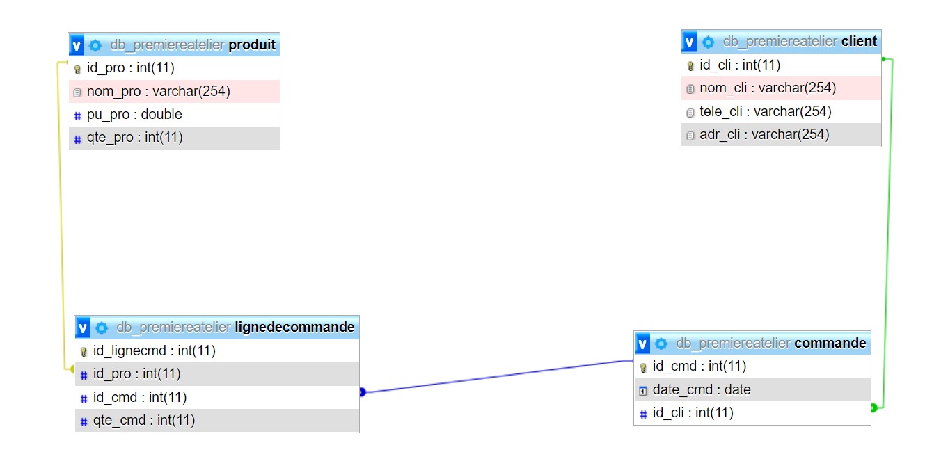 GitHub - ELKRISSIAchraf/Application-web-bas-e-sur-MVC-et-Standards-JEE ...