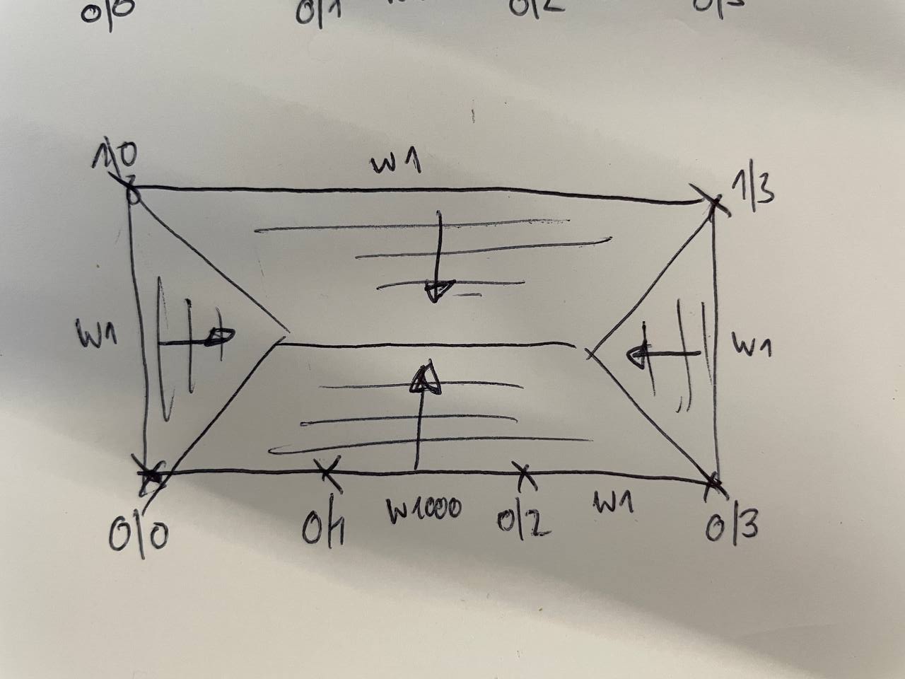 Weighted Skeleton calculation possibly wrong? · Issue #7658 · CGAL/cgal ...
