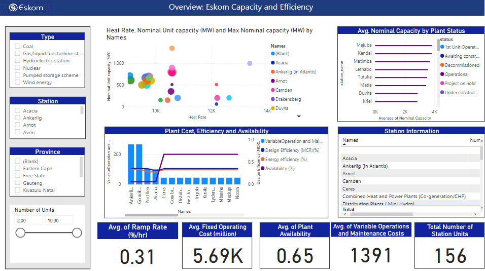 GitHub - Seni88/PowerBI_Project_Portfolio: This is a portfolio of Power ...